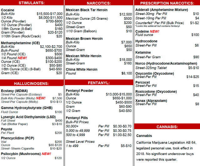 This is How Much Street Drugs Cost in L.A. Right Now, According to LAPD ...