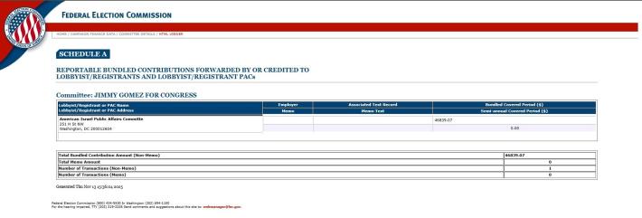 U.S. Representative Jimmy Gomez Accepts AIPAC Money Ahead of 2026 ...